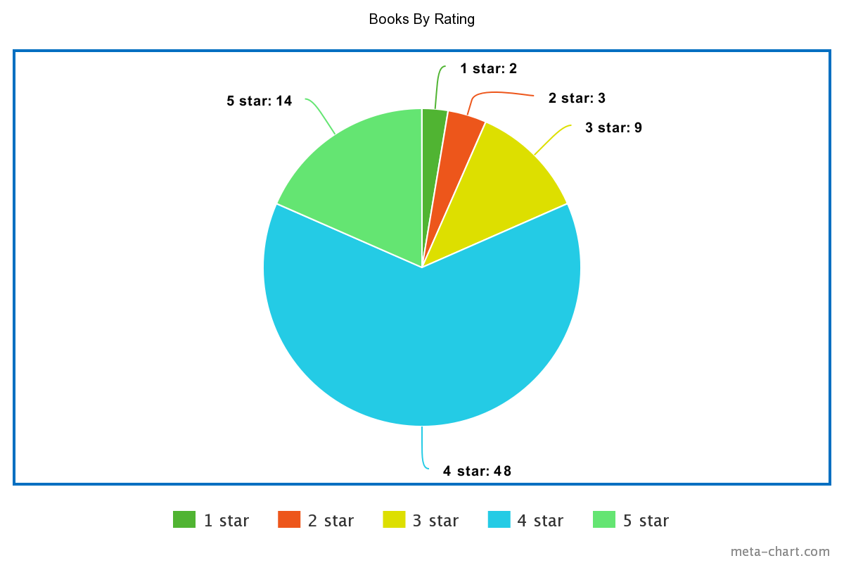 meta-chart – The Creative Life of Liz